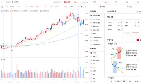 쉽게 따라 하는 기술적분석 기술적지표 어떻게 매매에 적용할까 네이버 블로그 쉽게 따라 하는 기술적분석 기술적지표 어떻게 매매에 적용할까 네이버 블로그