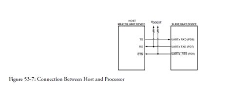Requirement Of Rts Signal During Uart Slave Booting Qanda Sharc Processors Engineerzone