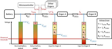Figure 1 From Practical Hardware For Evolvable Robots Semantic Scholar