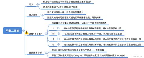 数据结构笔记(王道考研) 第七章:查找头歌实践教学平台数据结构第七章查找 Csdn博客 数据结构笔记(王道考研) 第七章:查找头歌实践教学平台数据结构第七章查找 Csdn博客