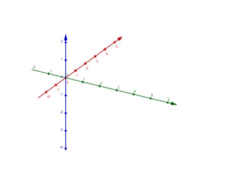 System Of Linear Eqn In 3 Variable Geogebra