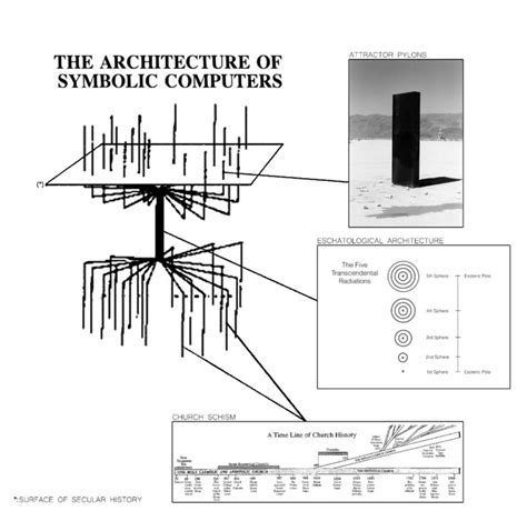 The Architecture Of Symbolic Computers Fnord Religion Technology Magi