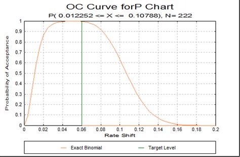 Unistat Statistics Software Attribute Control Charts In Excel