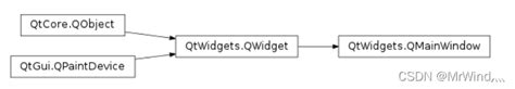 Pyside2 系列之qmainwindow和qwidgetpyside2 Qmainwindow Csdn博客