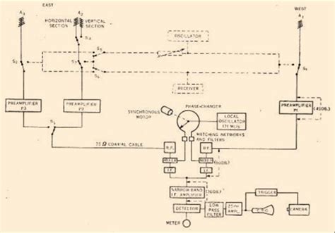 A Schematic Of The 97 Mhz Swept Lobe Interferometer The Interferometer Download Scientific