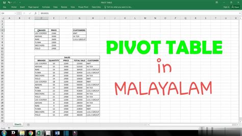 pivot table for beginners in malayalam youtube