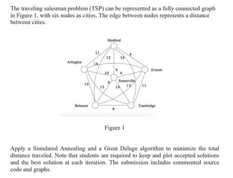 Solved The Traveling Salesman Problem Tsp Can Be