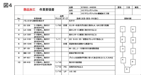 トヨタ 作業手順書 トヨタ できる人 仕組み Thkyjc