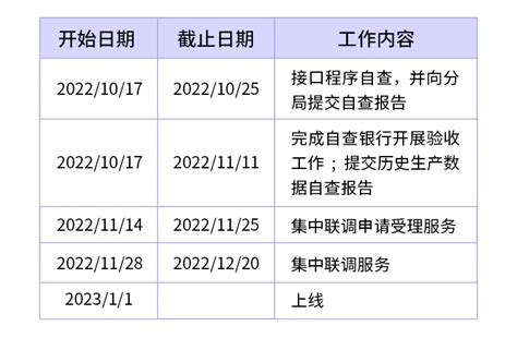 银行监管报送系统介绍（十六）：外汇数据报送（bop acc fal jsh cwd） 银行bop系统 csdn博客