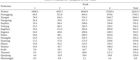 Table 3 From A Multiobjective Optimization Model For Prevention And