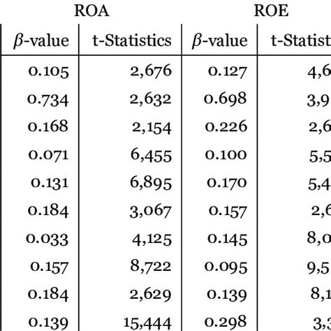 Value Of Variable And Indicator Coefficients Download Scientific Diagram