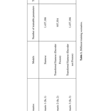 Quantitative Results Of The Testing Scenarios Max Values Are Bold