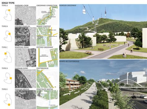 Symbiotic Urbanscape 중앙대학교 건축학부 중앙건축전