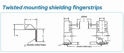 Twisted Mounting Shielding Fingerstrip Emi Rfi Gaskets And Solutions