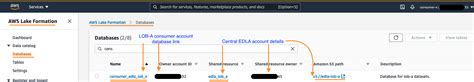 Design Patterns For An Enterprise Data Lake Using Aws Lake Formation