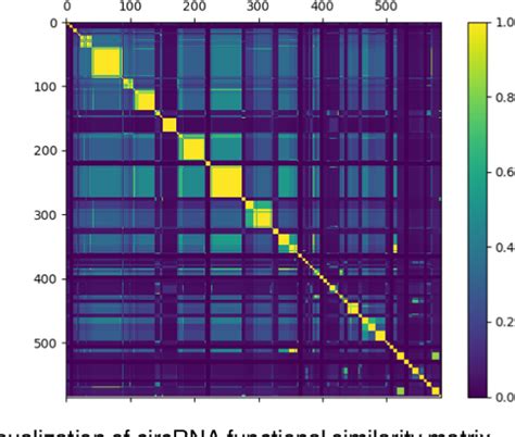Figure From Convolution Neural Networks Using Deep Matrix Factorization For Predicting Circrna