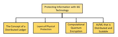 Scalable Computing Practice And Experience On Linkedin Scpe