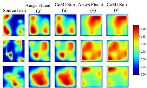 Comlsim Vs Ansys Fluent For Non Linear Poissons Equation For Download Scientific Diagram