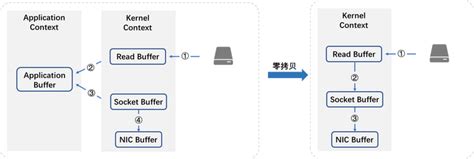 数据开发之 kafka 的使用场景 kafka的使用场景 csdn博客