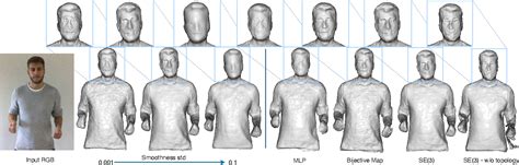 Table 1 From Dynamicsurf Dynamic Neural Rgb D Surface Reconstruction