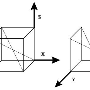 Diagram Of Cross Sectional Cube Left And The Resulting Triangular Download Scientific