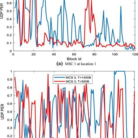 Udp Per In Each Source Block Before Rq Decoding Download Scientific