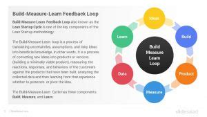 Build Measure Learn Feedback Loop PowerPoint Template SlideSalad