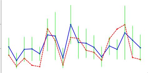 Interannual Variability Of Accumulated Cyclone Energy Over The North