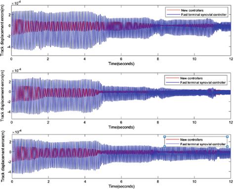 Track Tracking Comparison Download Scientific Diagram