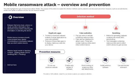 Mobile Ransomware Attack Powerpoint Presentation And Slides Ppt Example