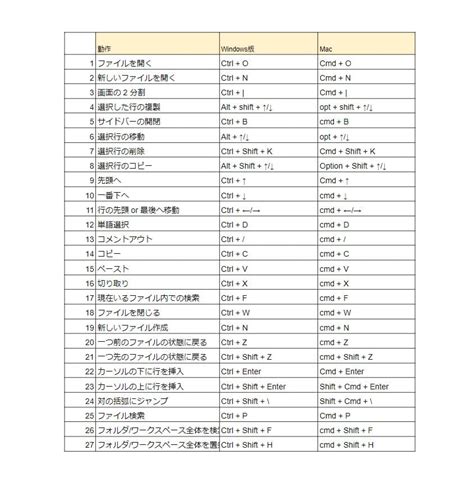 Vscodeのショートカットキー活用方法 Genspark