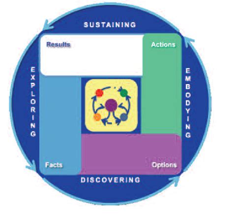 The Systems Thinker ﻿treating Americas Health System With Structural Dynamics The Systems