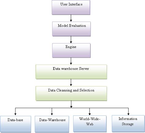 An Improved Association Rule Mining Algorithm For Large Data