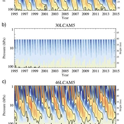 Figure S3 Zonal Mean Zonal Wind At 60 O N And 10 Hpa 20 To 20 Days
