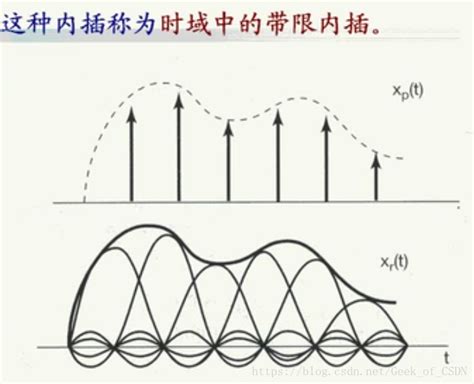 信号与系统公式笔记（6） 频带宽度计算公式 csdn博客