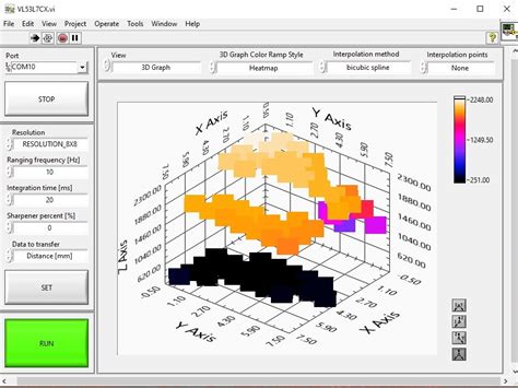 MultiZone TOF Sensor Demo VL L CX OptoLAB