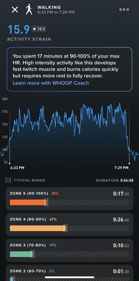 Inaccurate Readings Rwhoop
