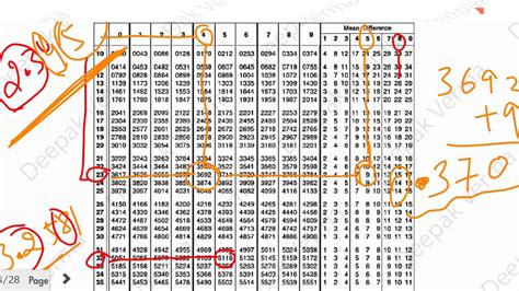 Chapter Logarithm Lesson Log And Antilog Table YouTube