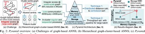 Figure 2 From Processing In Hierarchical Memory Architecture For