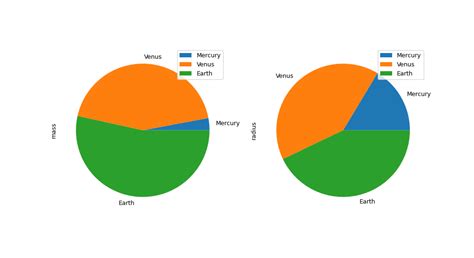 Pandas Dataframe Plot Pie — Pandas 1 1 1 Documentation