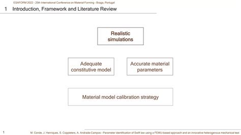 Parameter Identification Of Swift Law Using A Femu Based Approach And An Innovative