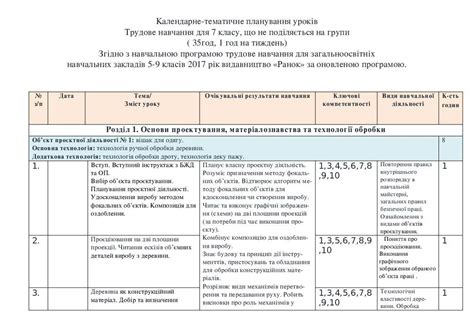 Календарне планування з трудового навчання 7 клас Робоча програма Трудове навчання