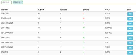 Github Huaaweicodessm Based Online Examination Management System 1 基于ssm的在线考试管理系统1拥有三种角色 管理员