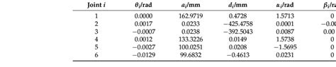 Robot Kinematic Parameters Determined By Identification Download