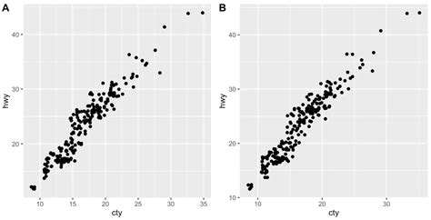 R 数据可视化 —— Ggplot 散点图ggplot散点图 Csdn博客