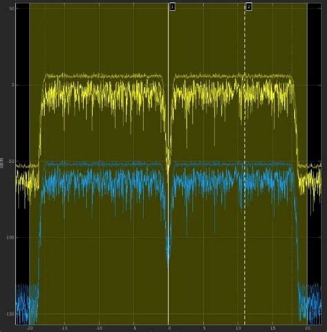 Twta Npr Test Input Stimuli Blue And Signal Npr Response At Output Of Download Scientific