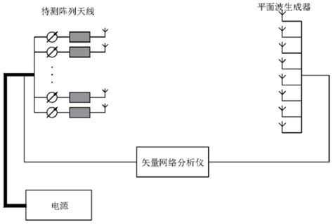 array antenna near field calibration system and method eureka patsnap