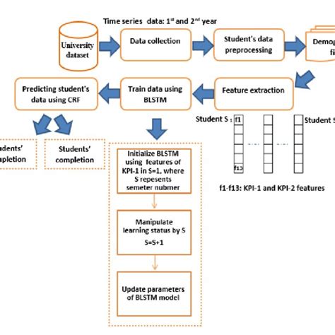 graphical representation of the proposed framework download