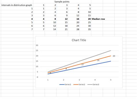 Distributions Why Does Width Of Confidence Interval Increases With