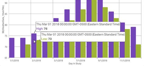 Category Chart Component Javascripthtml5 And Jquery Ignite Ui